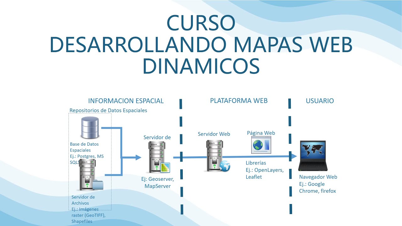 Mapas Web 01. Introducción a mapas web - YouTube