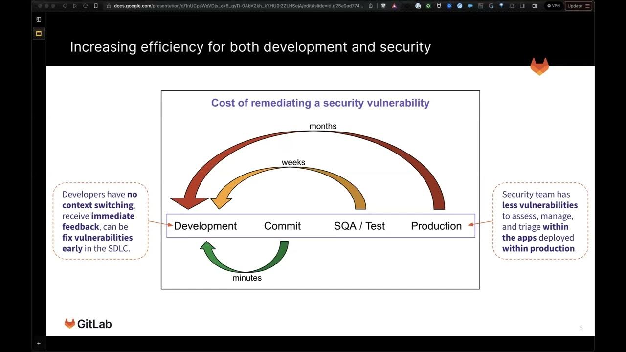 Security And Compliance Overview - GitLab Webinar - YouTube