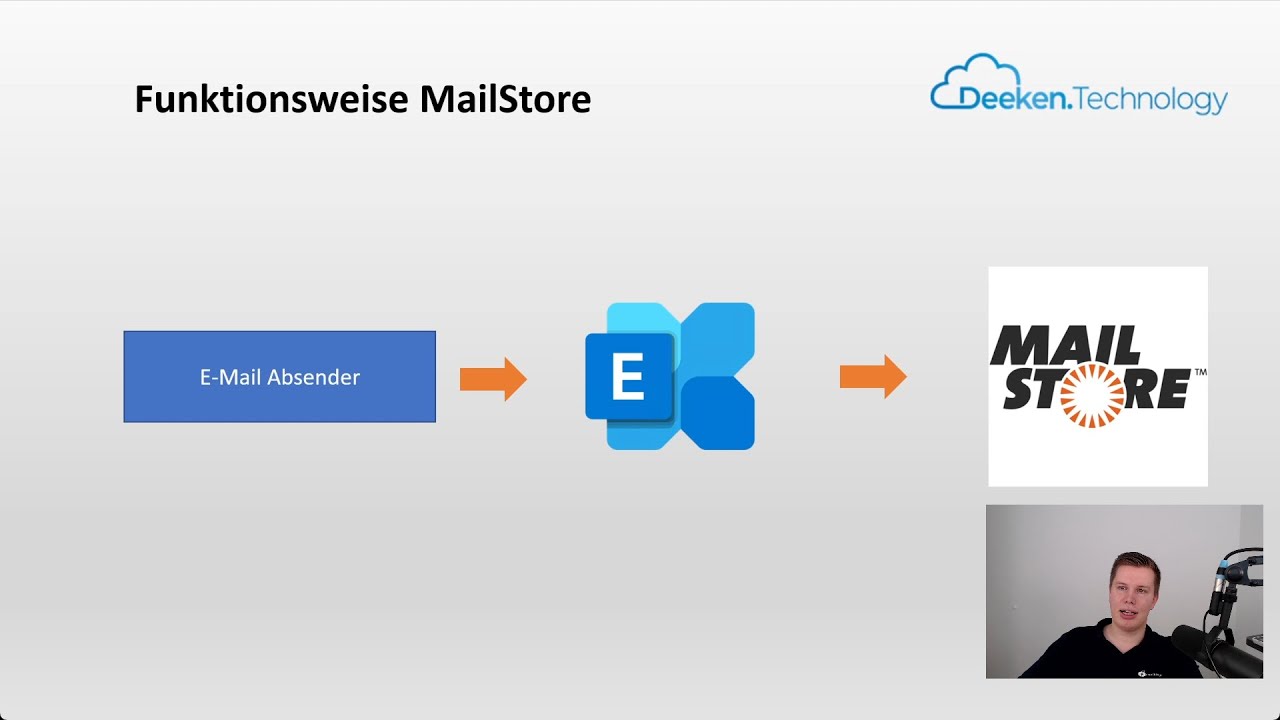 MailStore - Einführung - YouTube