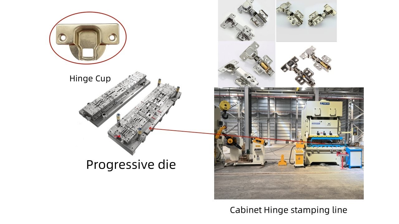 Soft close hinge stamping line -Progressive die for hinge cup# ...