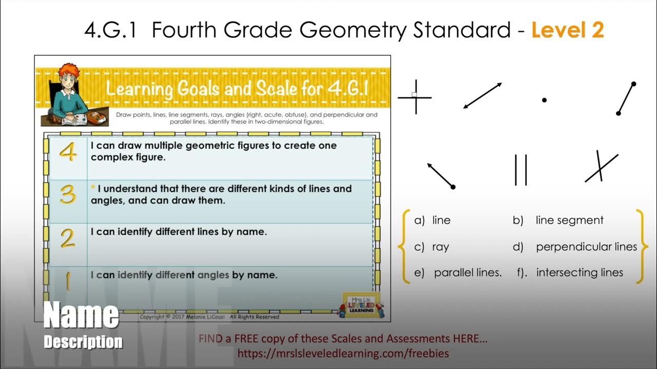 How to Differentiate Fourth Grade Geometry with Marzano Proficiency ...