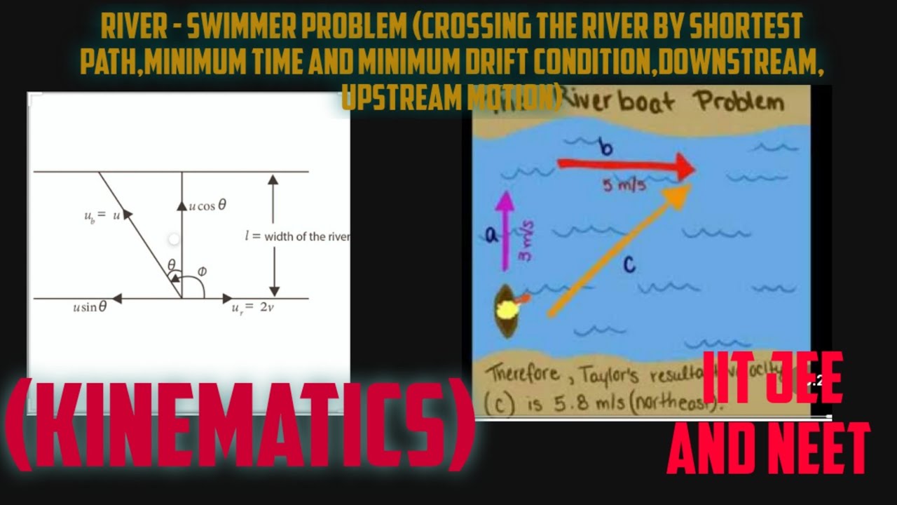 River -Swimmer problem( Shortest path ,Minimum time, minimum Drift to ...