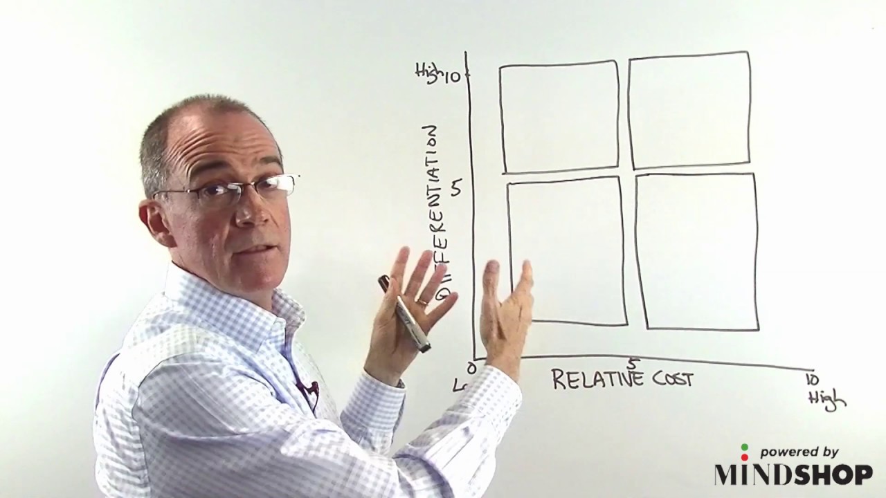 Market Options Matrix - YouTube