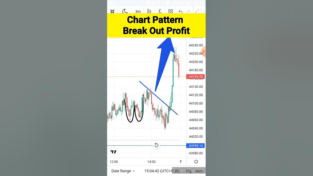 Break out/Break Down/Chart Patterns #chartpatterns #breakout #breakdown ...