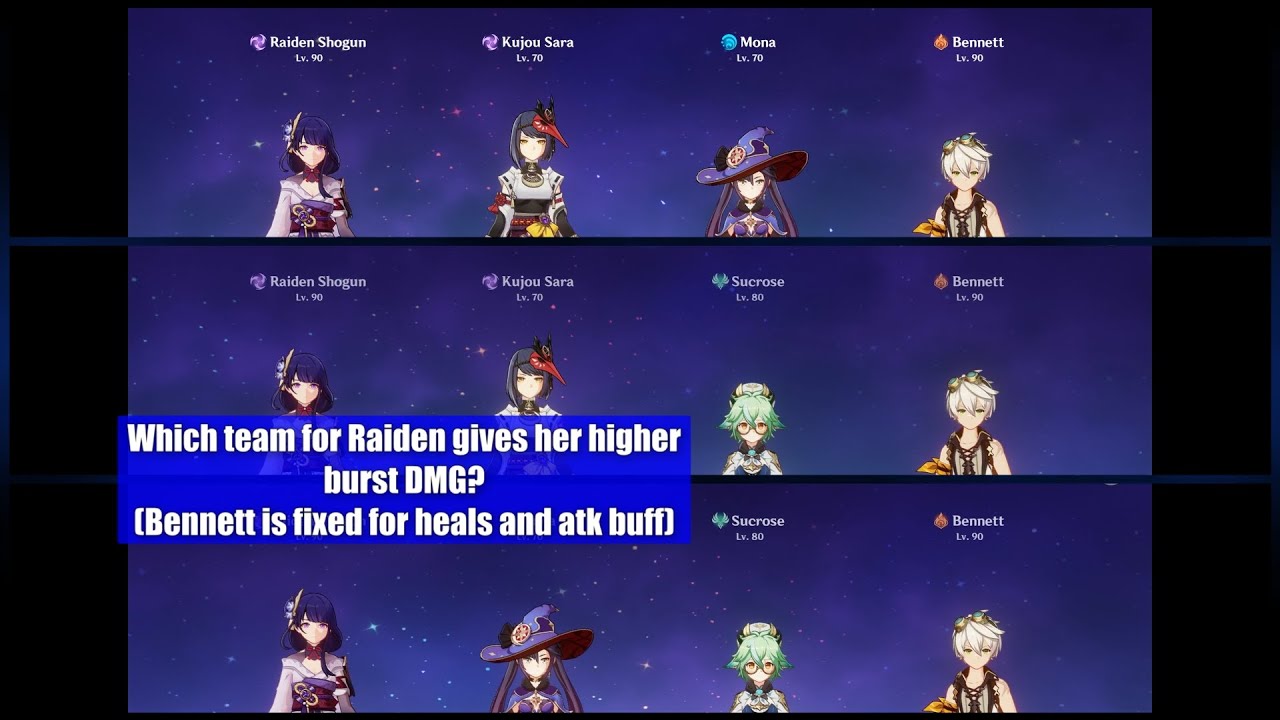 Which Team is Best for Highest Raiden Shogun DMG? | Genshin Impact ...