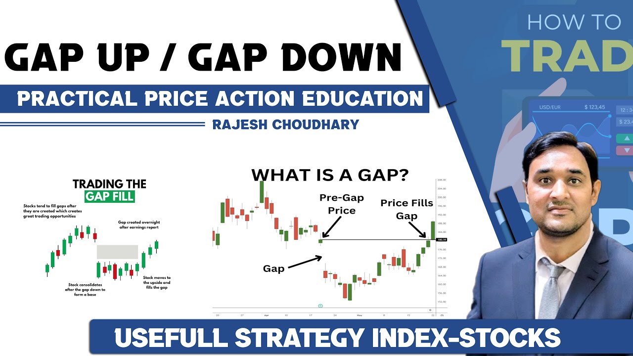 "Price Action Gap Trading Strategy: How to Trade Gap Up & Gap Down Like ...