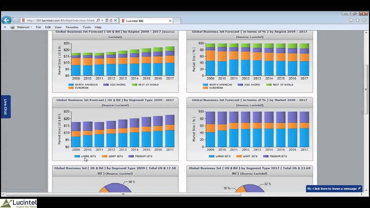 Lucintel 360 Quick Demo - YouTube