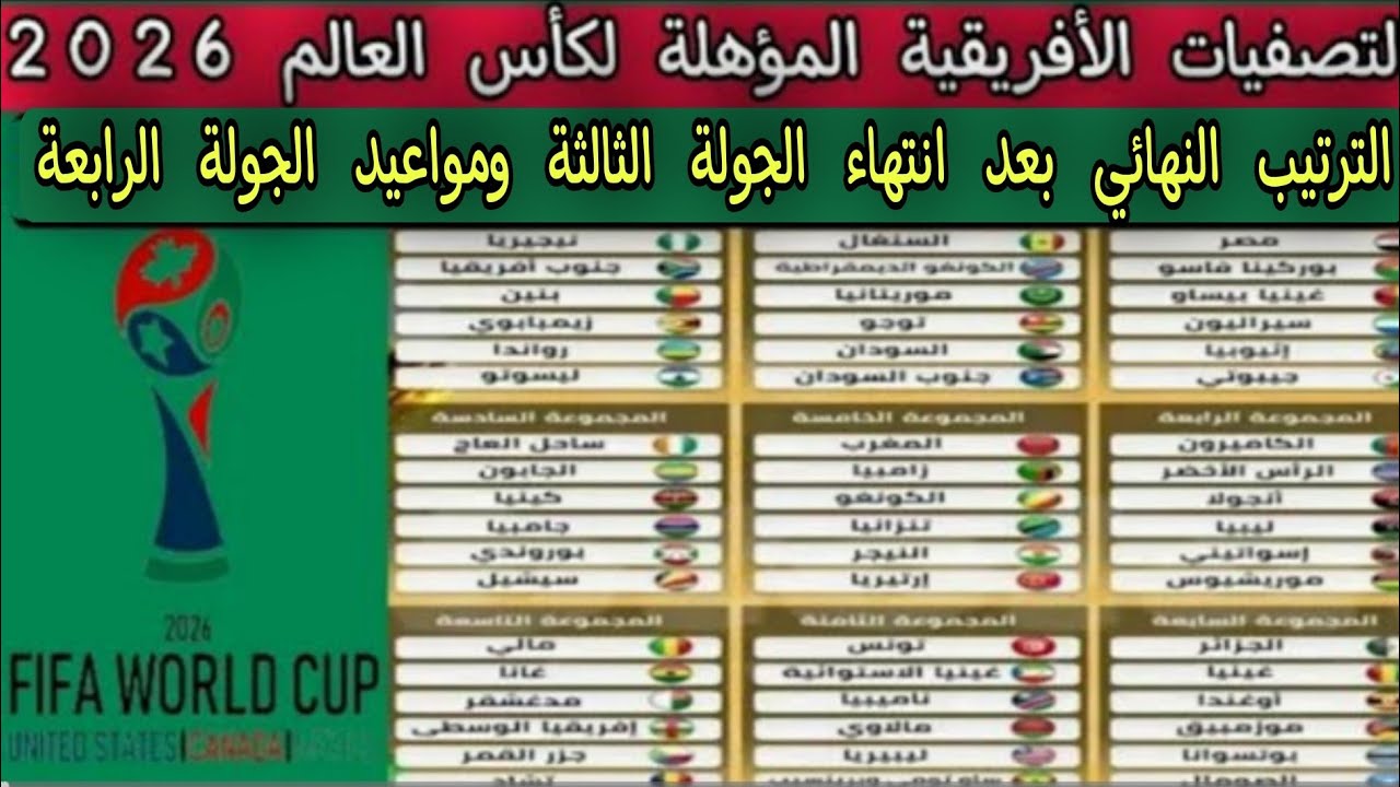 التصفيات الأفريقية المؤهلة لكأس العالم 2026 ترتيب المجموعات بعد
