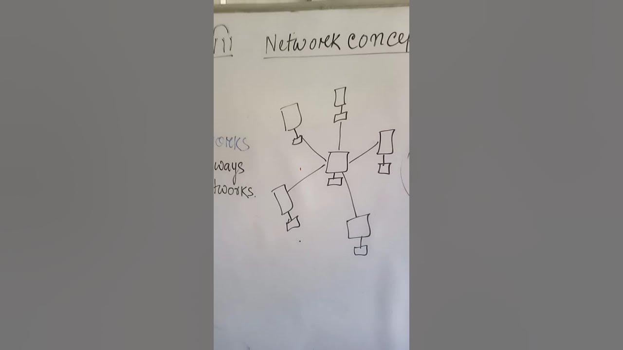 Networking Concepts Class 8 Youtube
