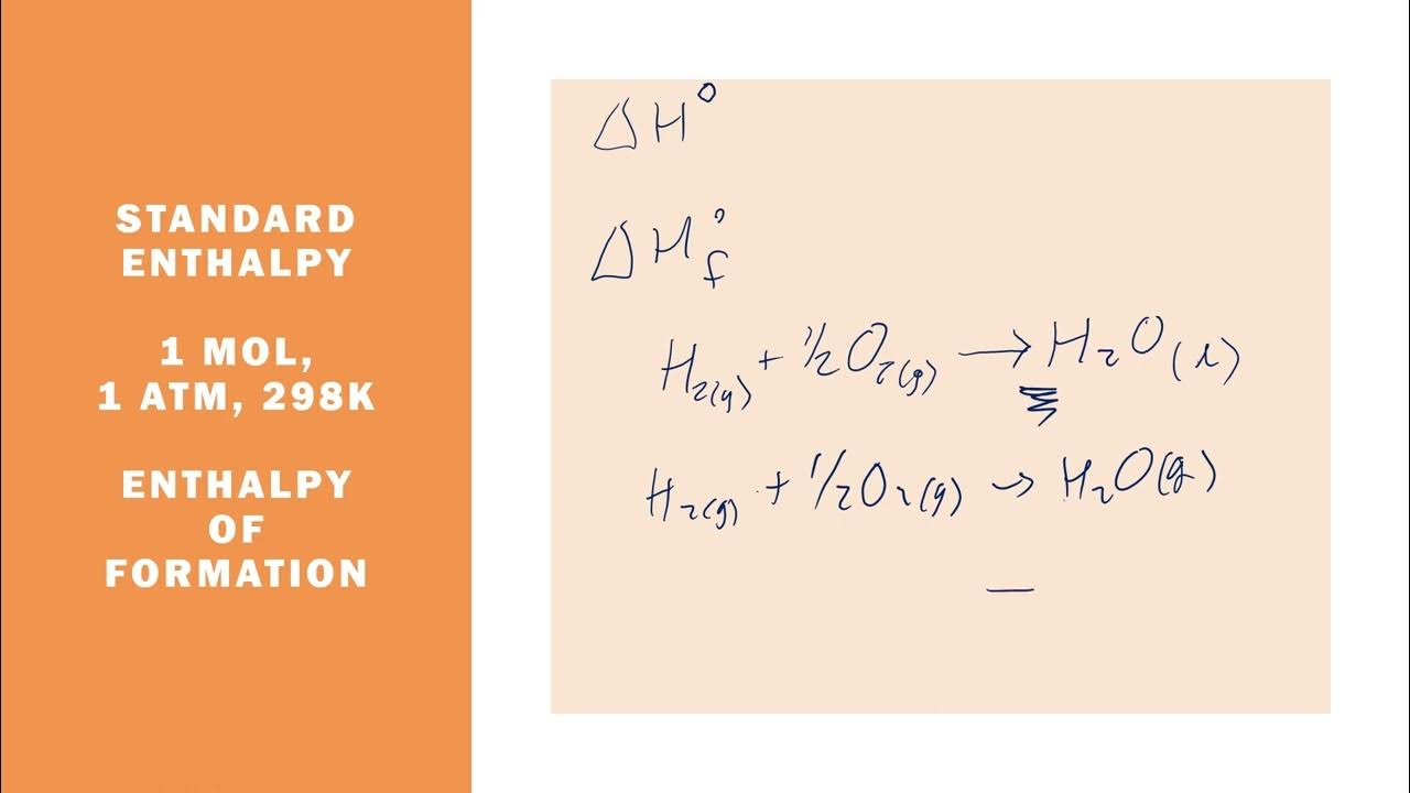 AP Chemistry 6.8 - Enthalpy of Formation - YouTube