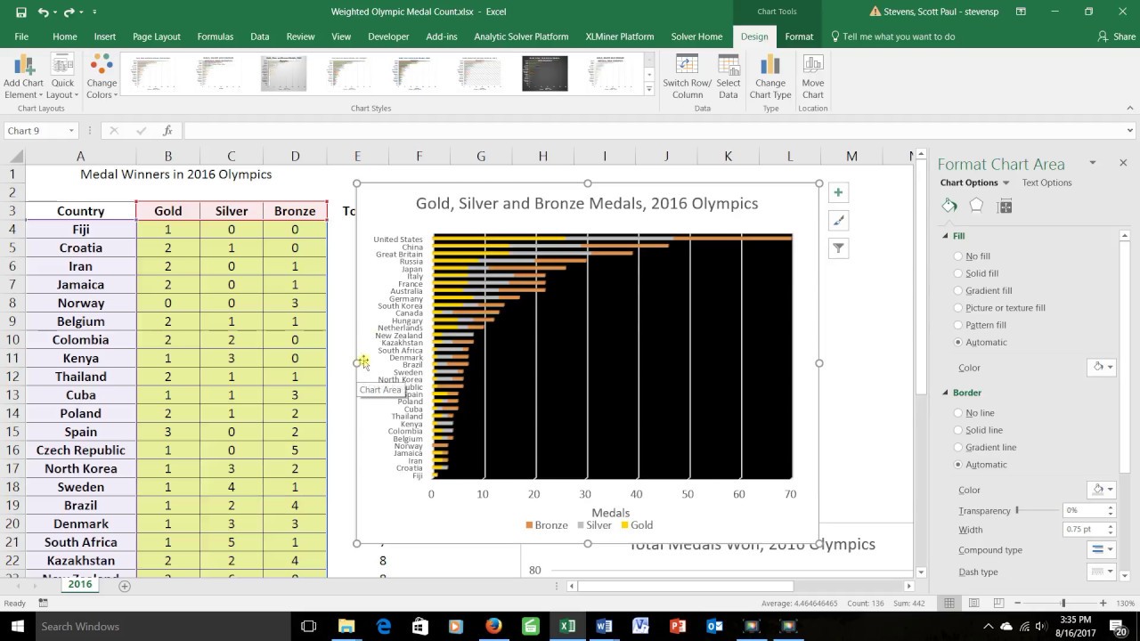 Bar Graphs - YouTube