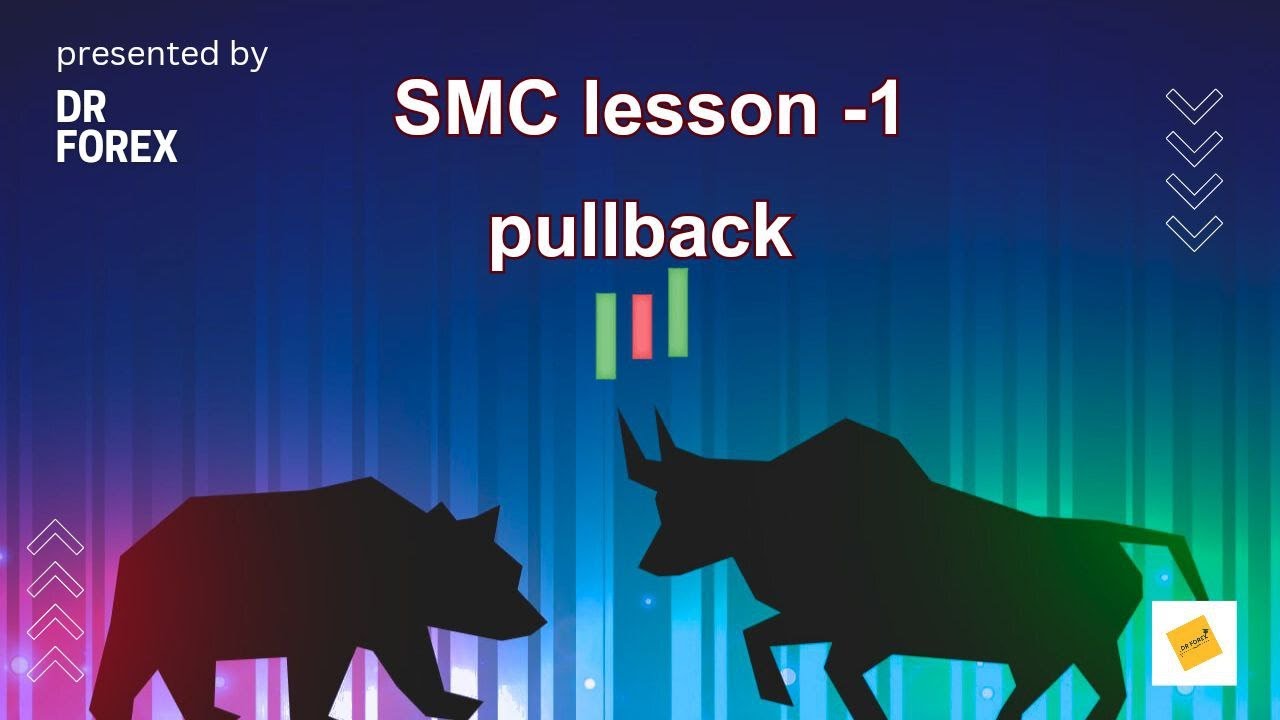 How To Find Pullback | dr forex | SMC - smart money concept #smc # ...