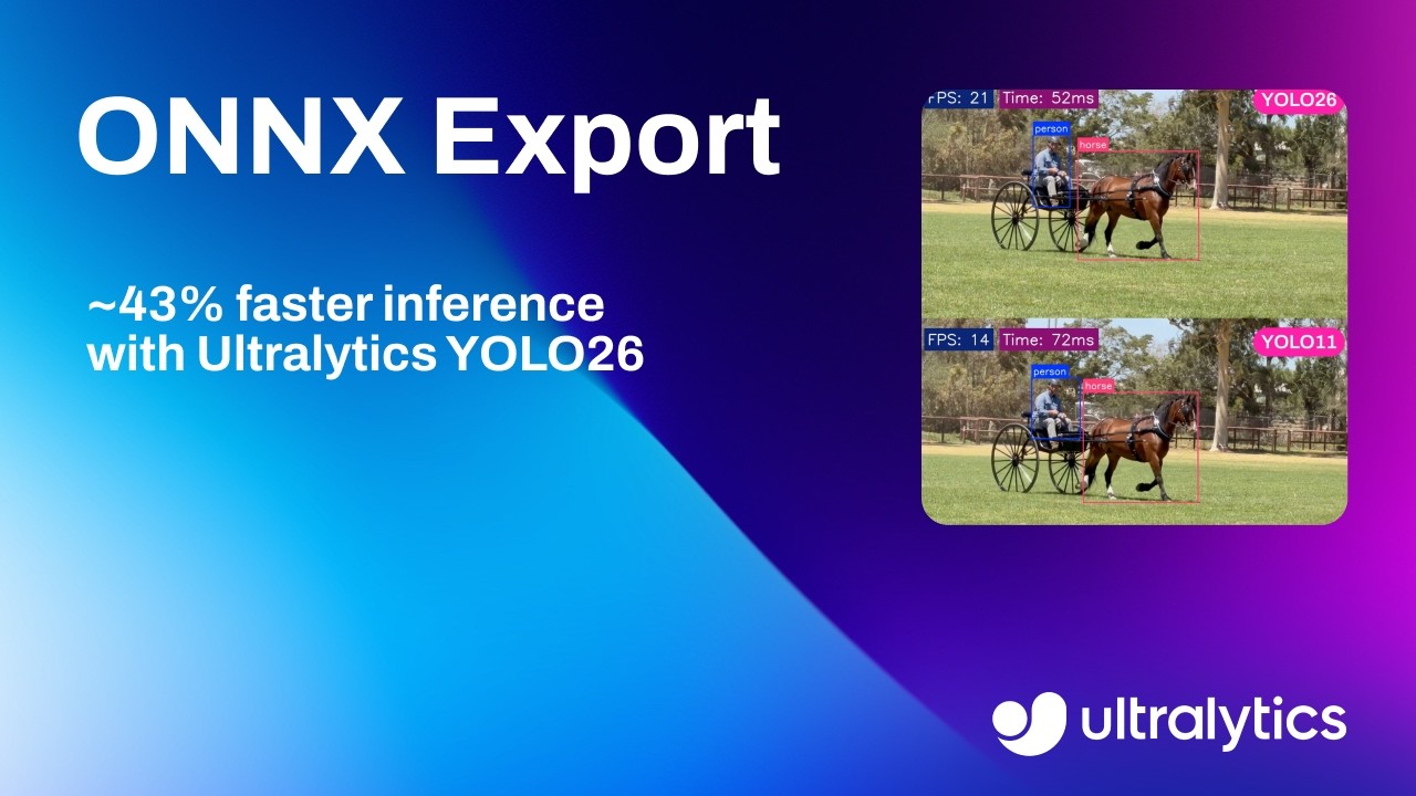 Ultralytics YOLO26 vs Ultralytics YOLO11 ONNX Inference Test | ~43% ...