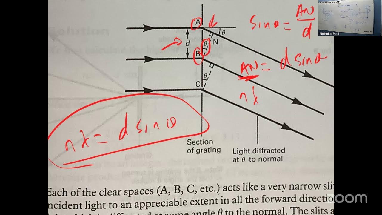 Unit 1 Physics Diffraction grating - YouTube