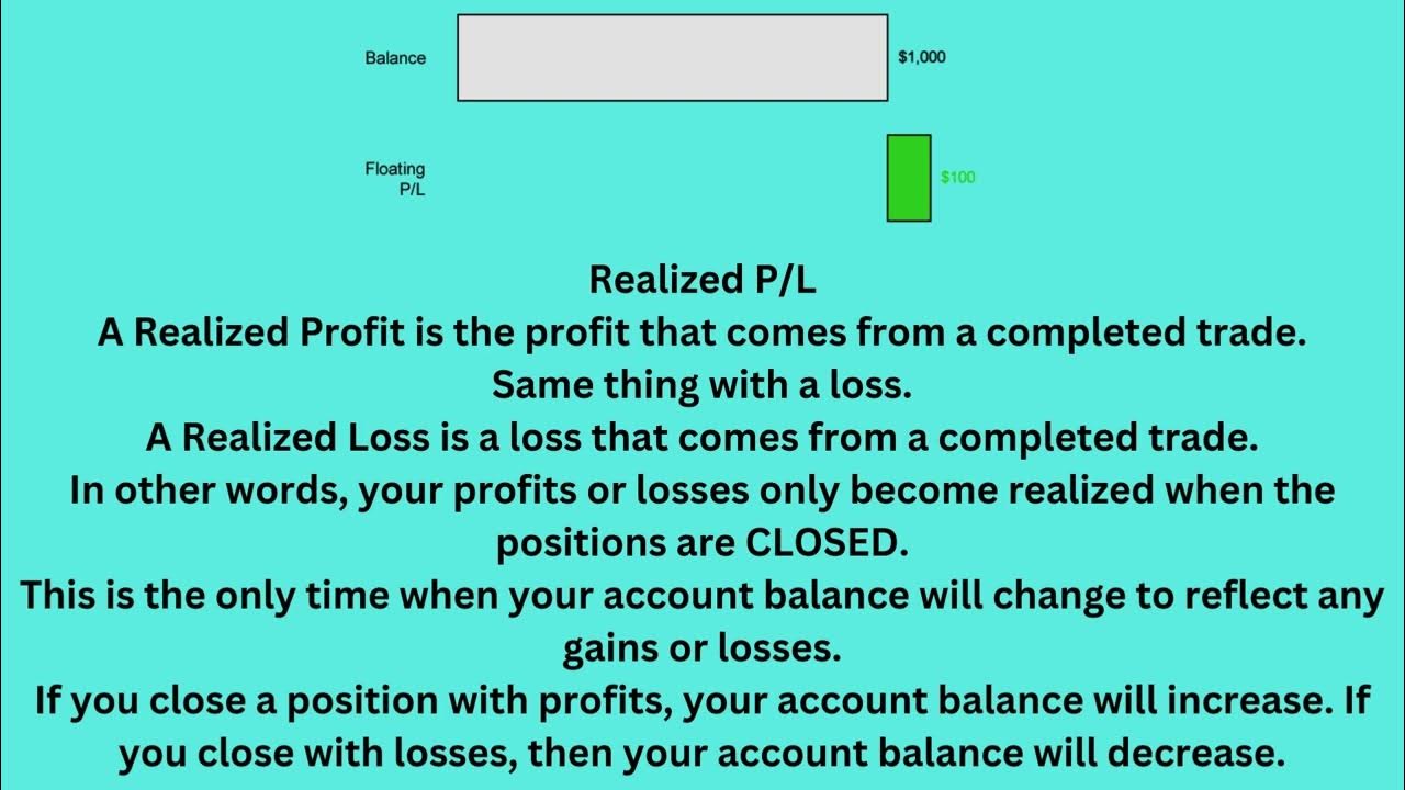 LESSON 31: WHAT IS UNREALIZED PROFIT/LOSS & FLOATING PROFIT/LOSS? - YouTube