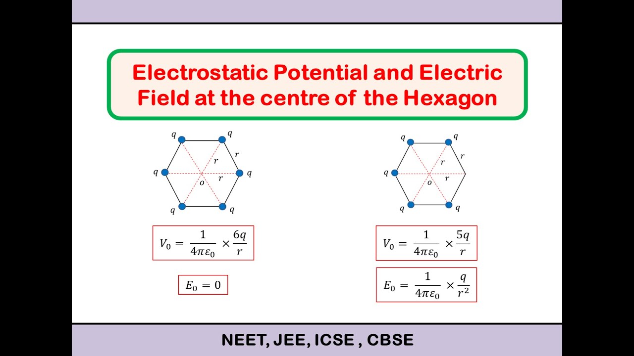 Electric Field and Potential at the Centre of a Regular Hexagon for a ...