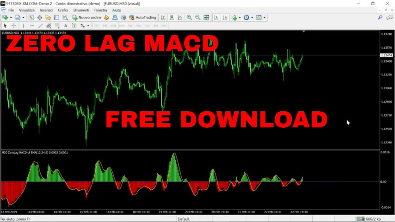 Zero Lag MACD Indicator FREE DOWNLOAD - YouTube
