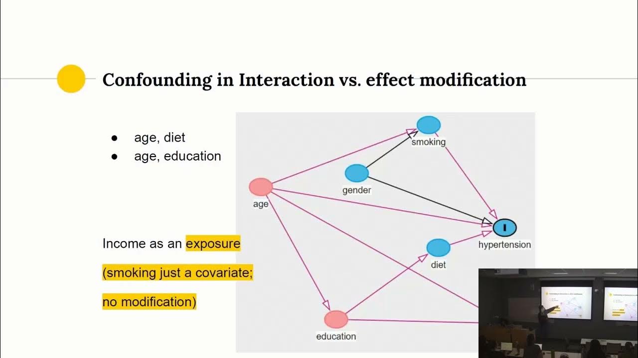 interaction vs effect measure modification in observational epidemiological studies (w ...