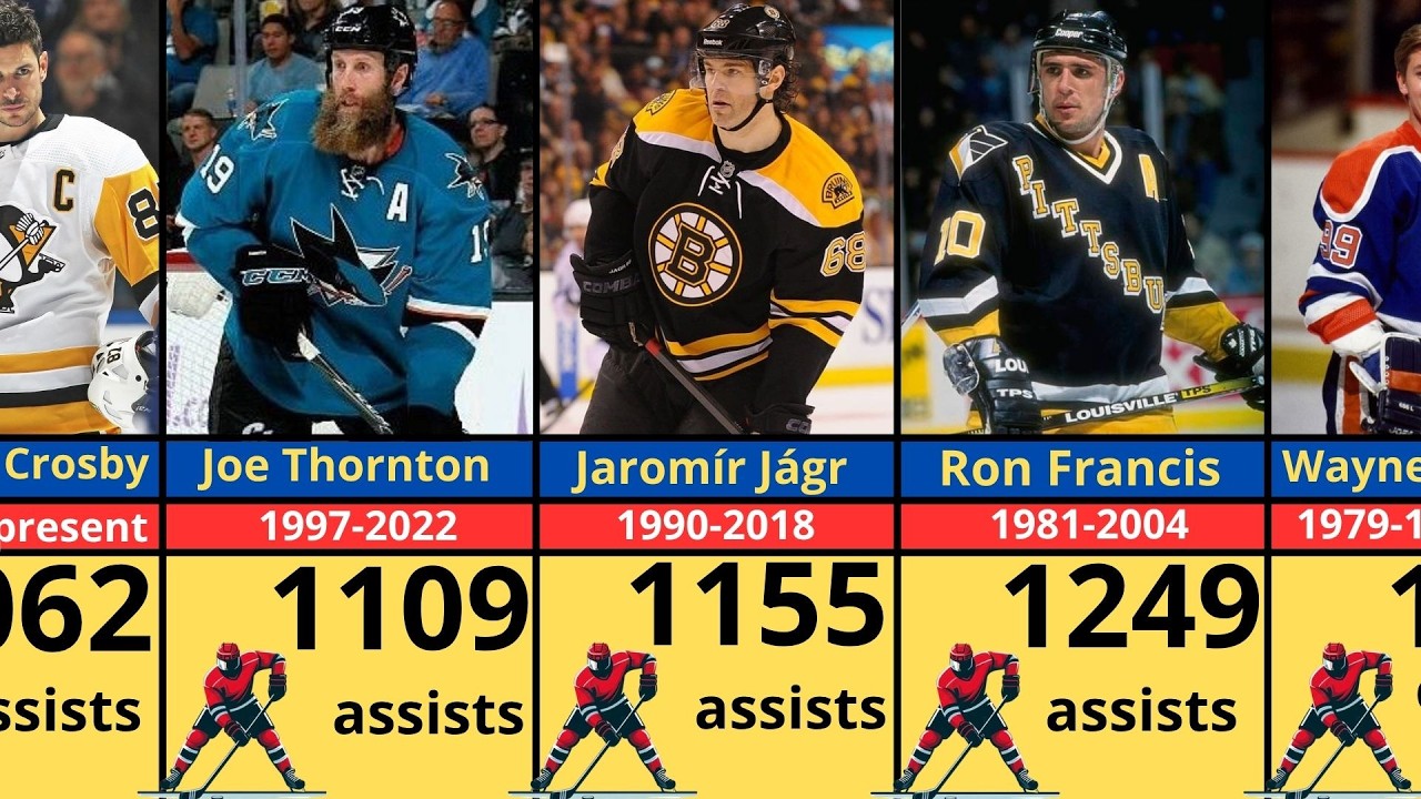NHL All-Time Assist Leaders Ranked (1926–2025) 🏆! - YouTube