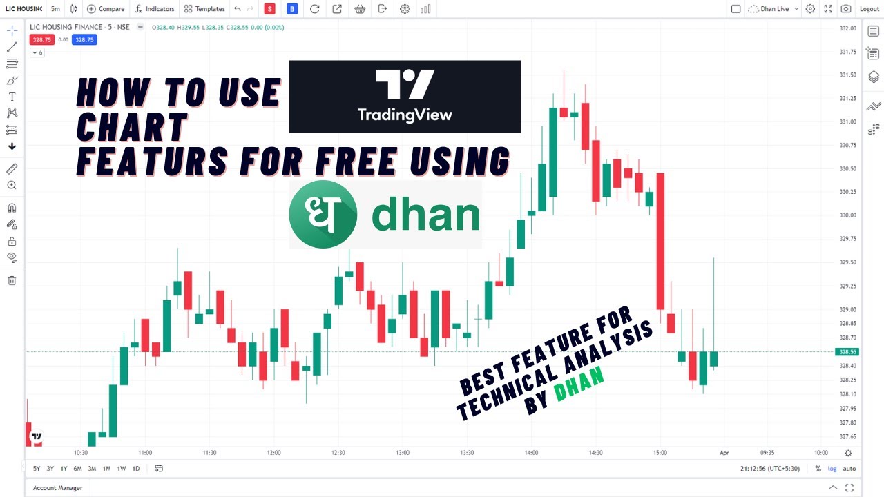Free TradingView Chart Features Using DHAN | Best Platform for ...