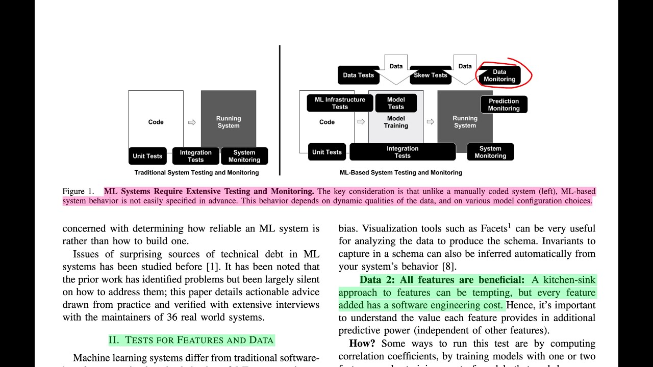 The ML Test Score: A Rubric for ML Production Readiness and Technical ...