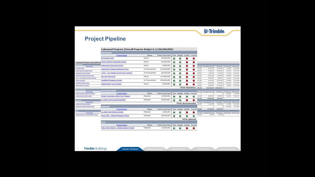 Project Pipeline | Capital Planning - YouTube