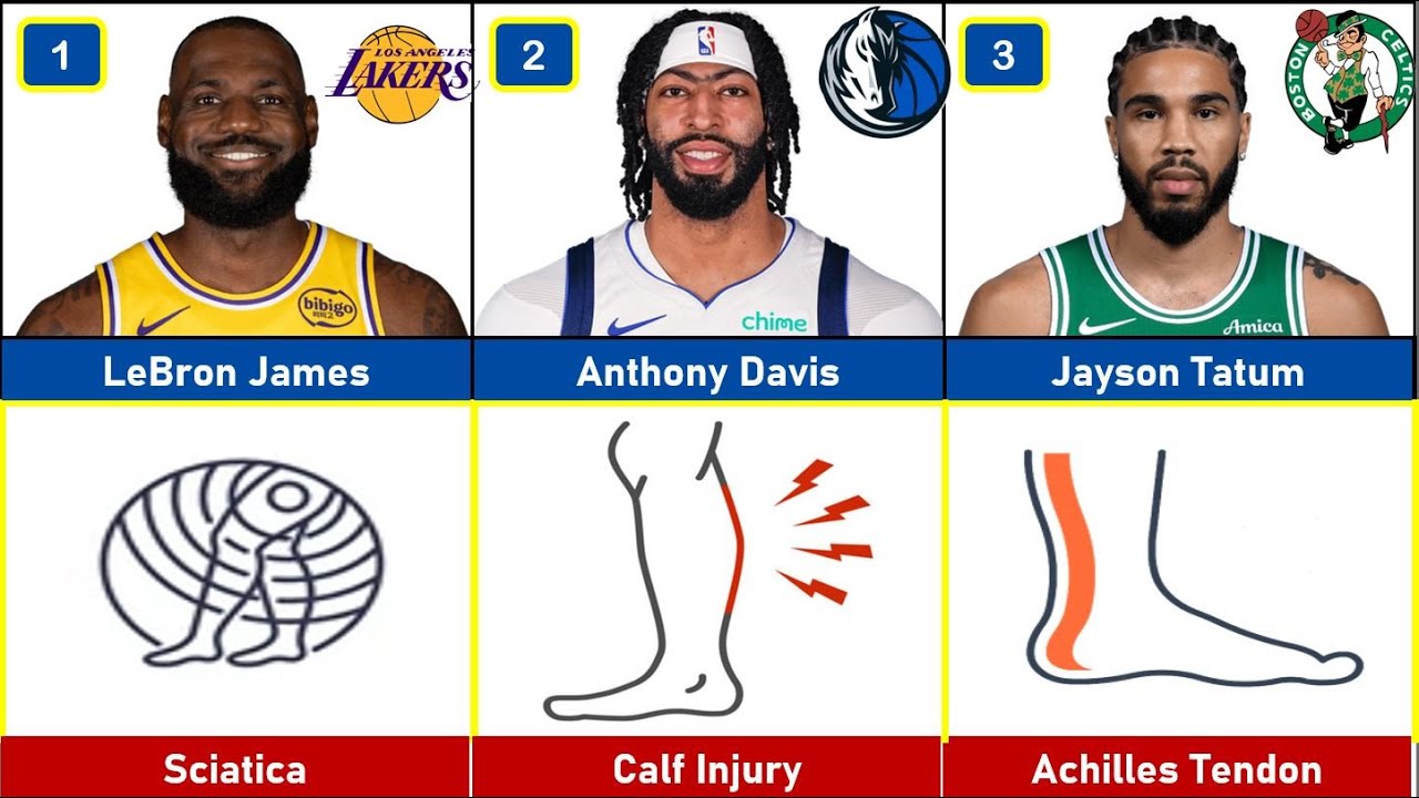🚨BREAKING: Massive NBA Injury Update November! - YouTube
