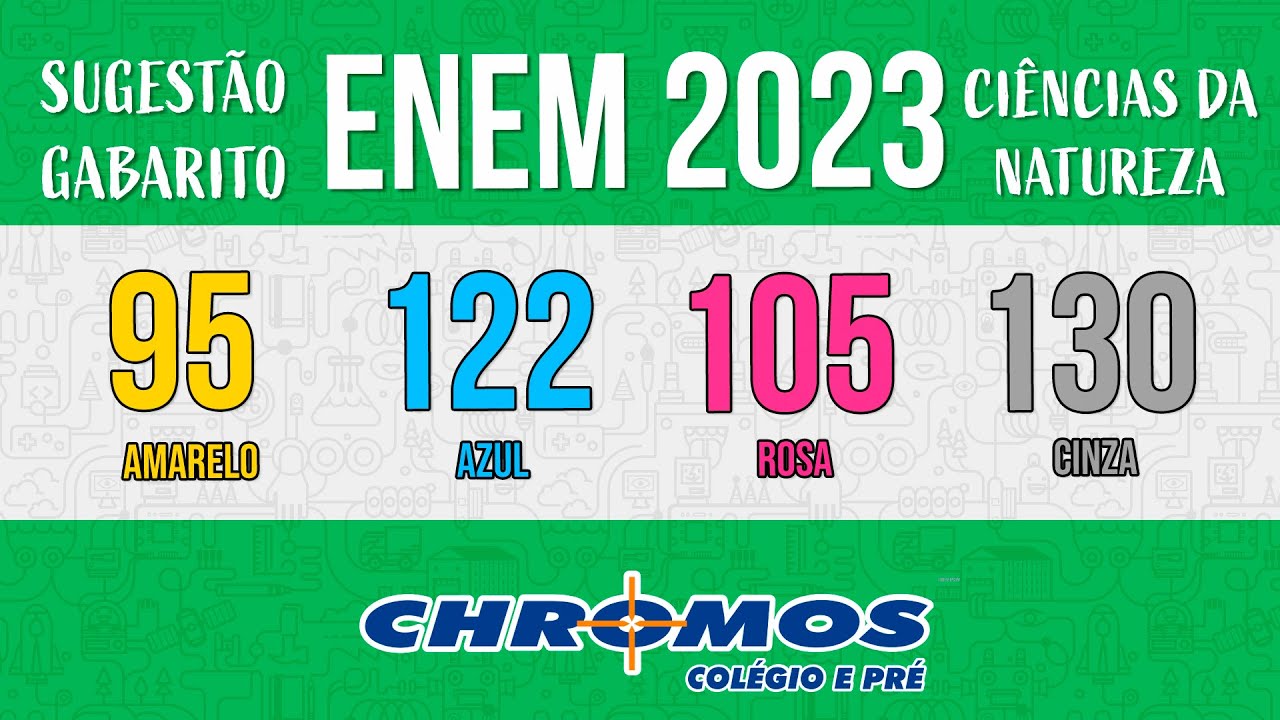 Gabarito ENEM 2023 CHROMOS - Prova Amarela: Questão 95 | Ciências da ...