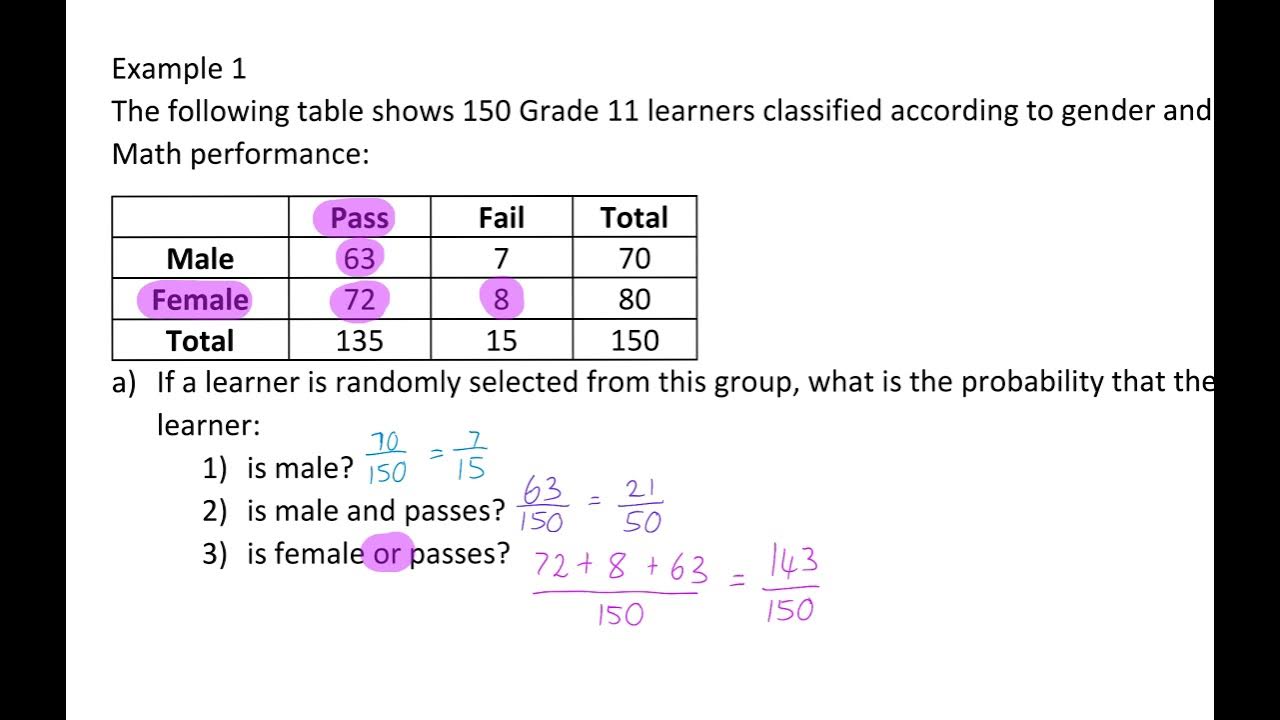 05 Contingency tables - YouTube
