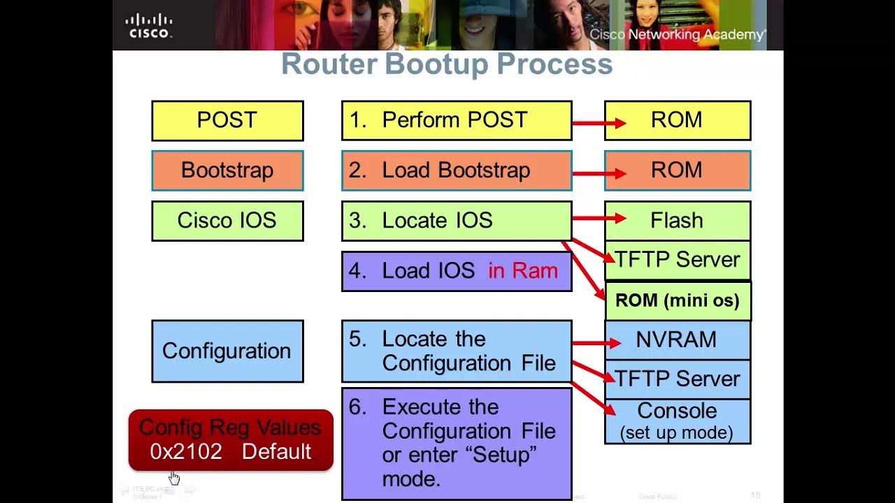 Lecture 8_Control Booting Process - YouTube