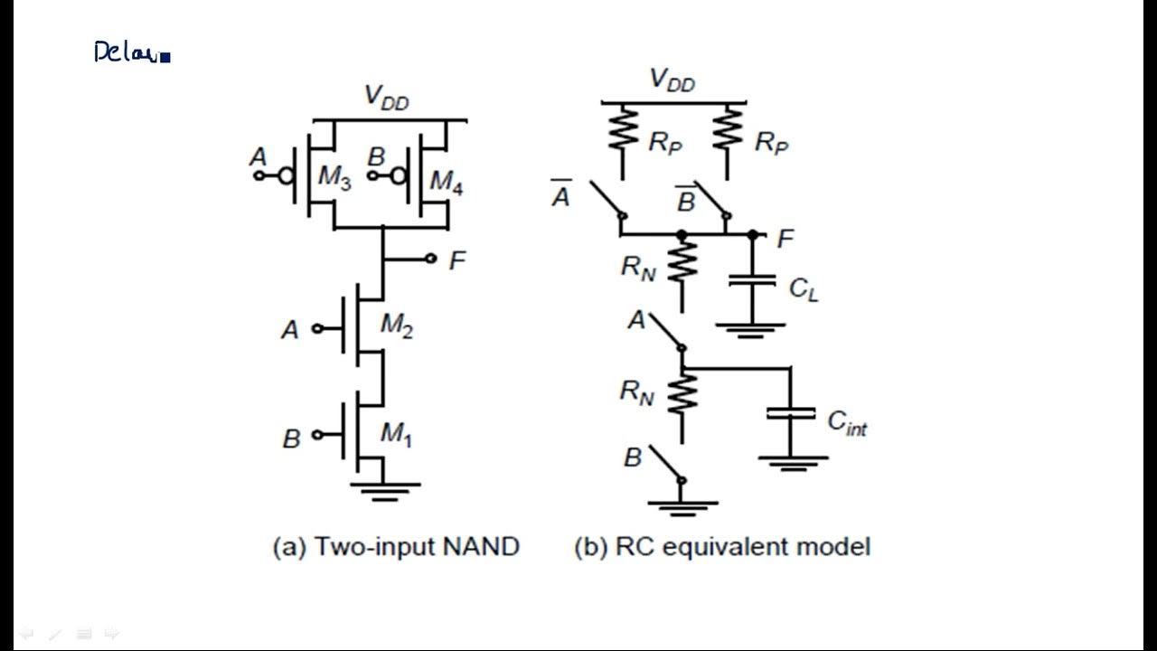 Complementary CMOS circuits | Propagation delay | VLSI | Lec-91 - YouTube