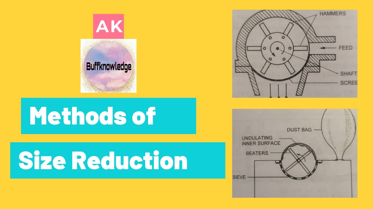 Method Of Size Reduction Size Reduction Pharmaceutics Part 2 method-of-size-reduction-size-reduction-pharmaceutics-part-2