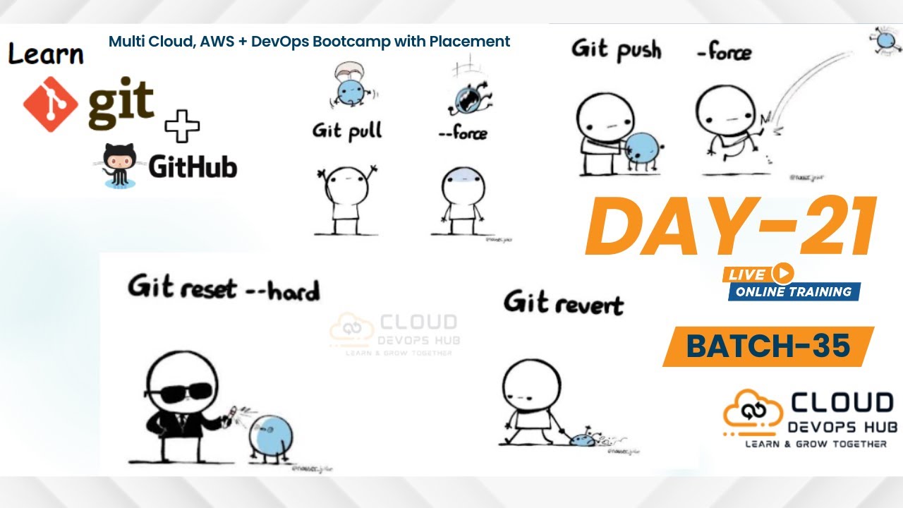 Day 21 Of 55 Learn Git And Github And Work As A Devops Developer Youtube