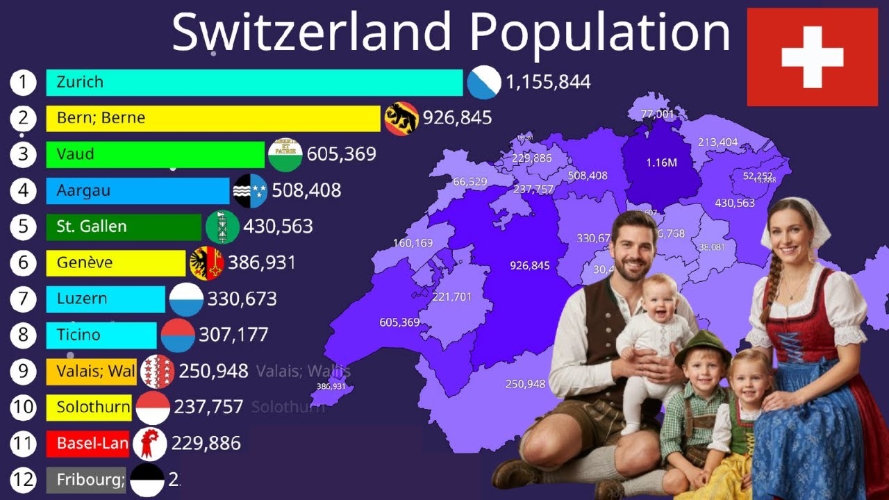 Swiss Cantons Population Growth: 1800-2025 | Switzerland Population ...