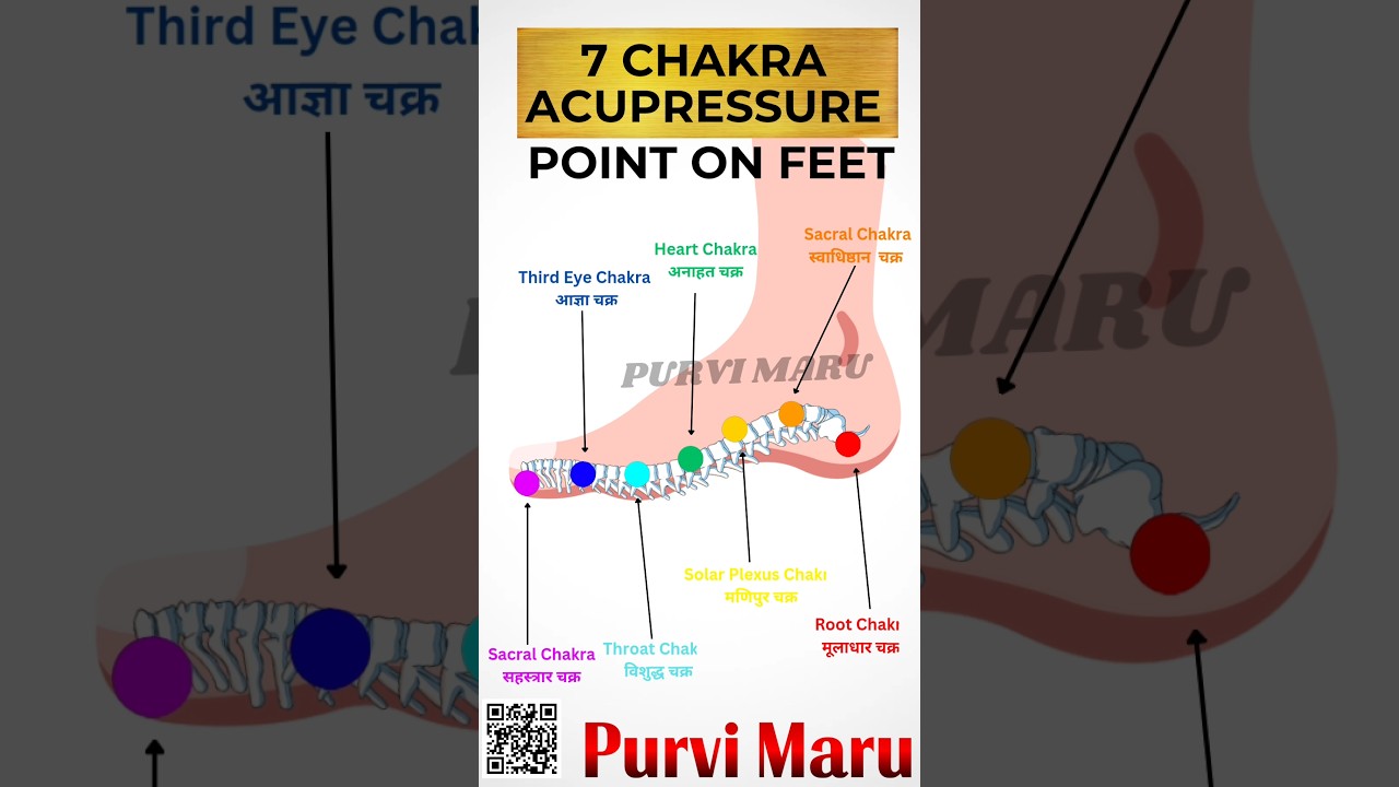 Chakra Points In Feet