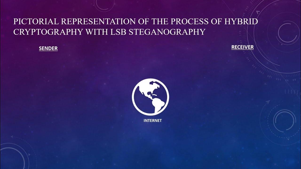 Hybrid cryptography using LSB steganography Video 01 - YouTube