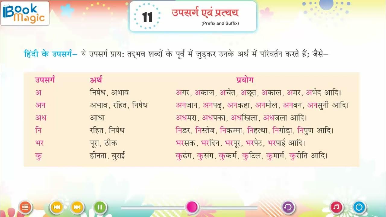 Ch 11 | Book Magic | Vyakaran | Class 7 |Upsarg Evam Pratya| For children - YouTube