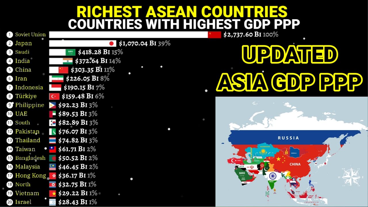 Largest Asian Economies By Gdp Ppp 1980 To 2028 Update Youtube