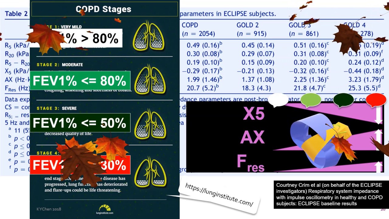 Impulse oscillometry (IOS) for COPD or asthma is updated 2019 - YouTube