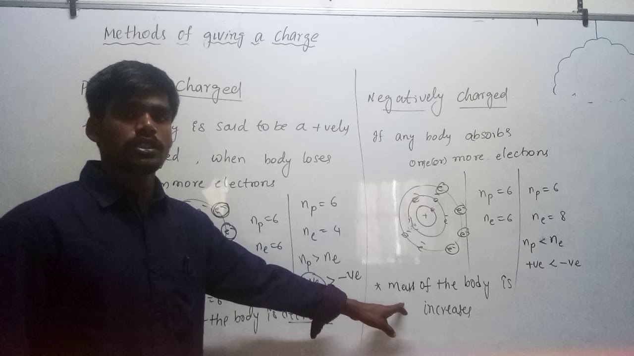 Electrostatics charge by conduction - YouTube