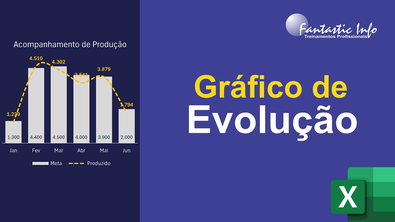 Como Criar um Gráfico de Evolução com Meta no Excel - YouTube