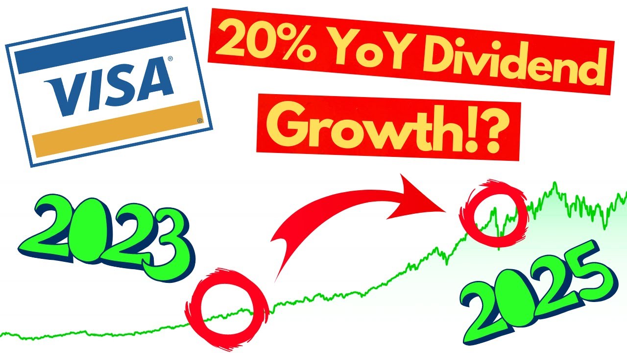 Is Visa (V) a MUST HAVE Stock!? | Visa (V) Stock Analysis - YouTube