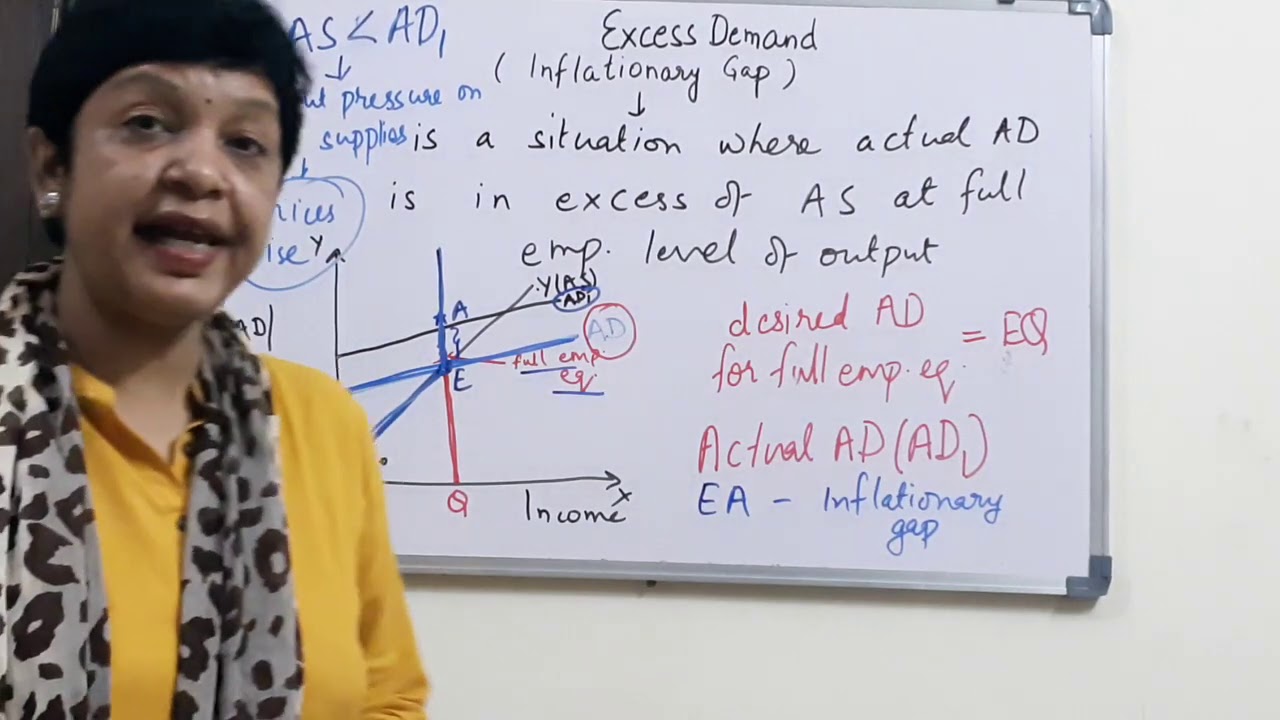 Class 12 Economics Excess demand and Deficient Demand - YouTube