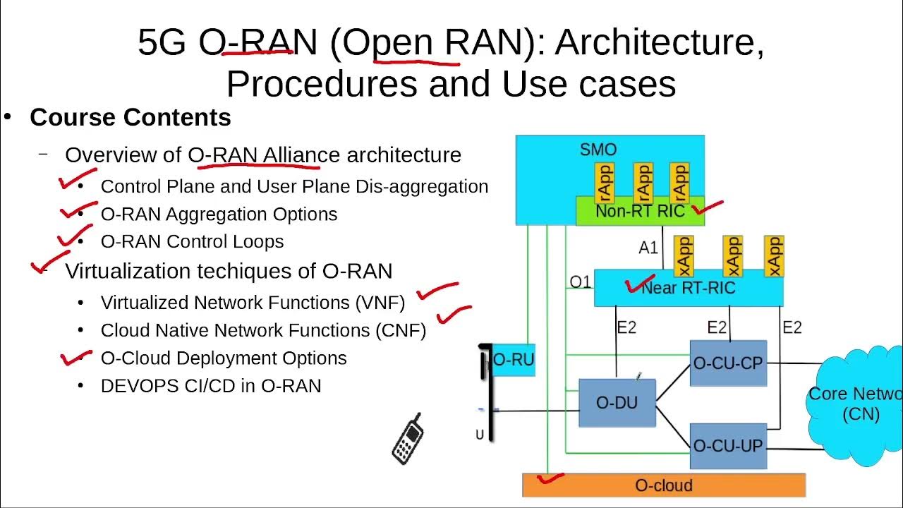 Intro to 5G O-RAN (Open RAN): Architecture, Procedures And Use Cases Course - YouTube