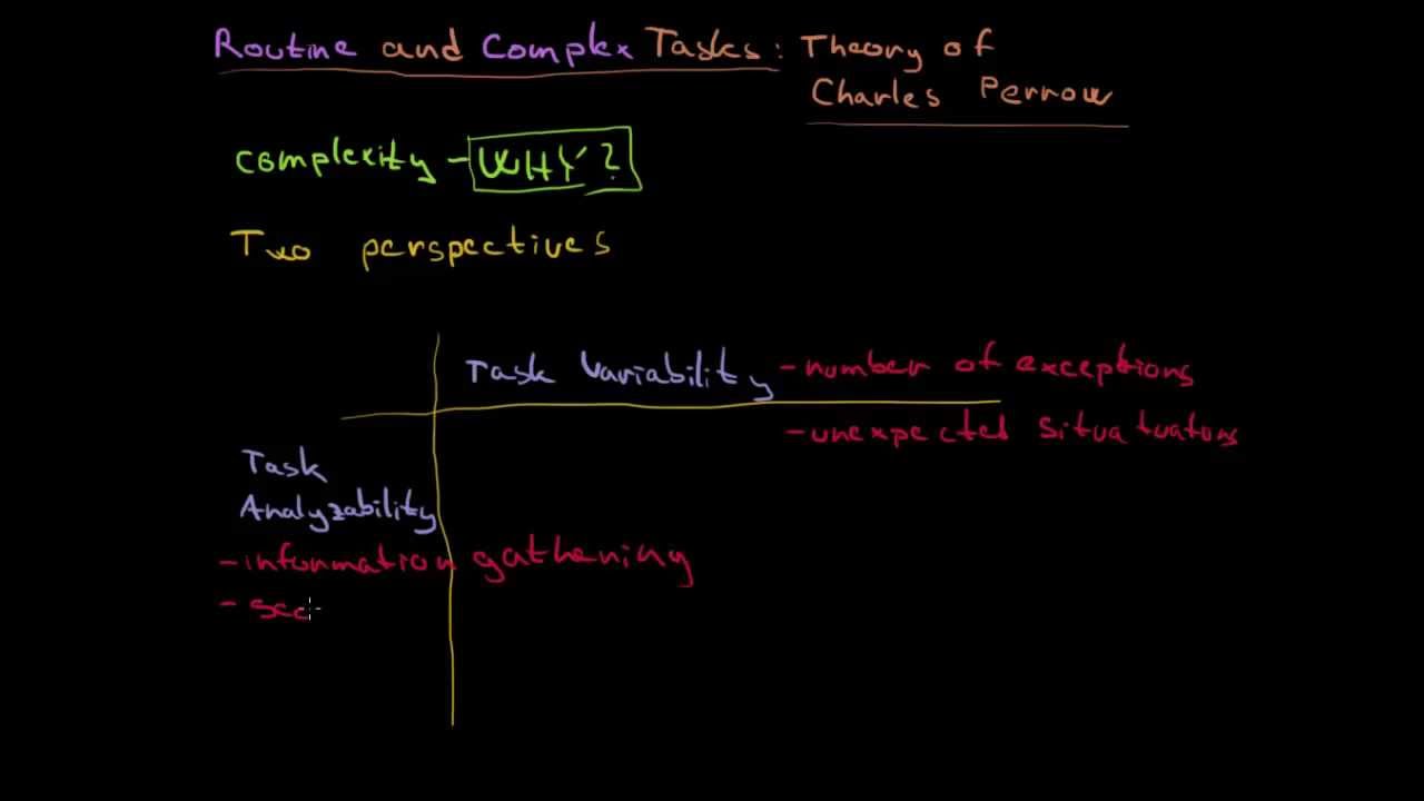 Charles Perrow - Routine and Complex Tasks - YouTube