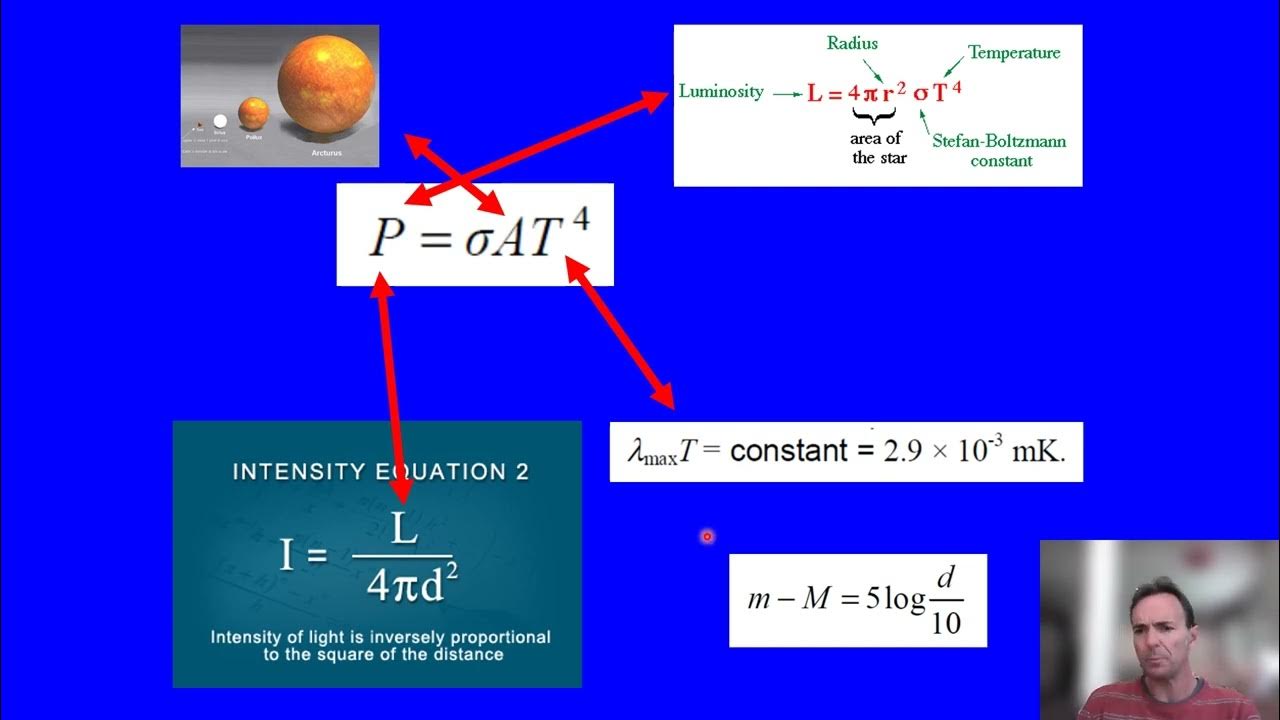 Lesson 9 Wien's Displacement Law A level Physics - YouTube