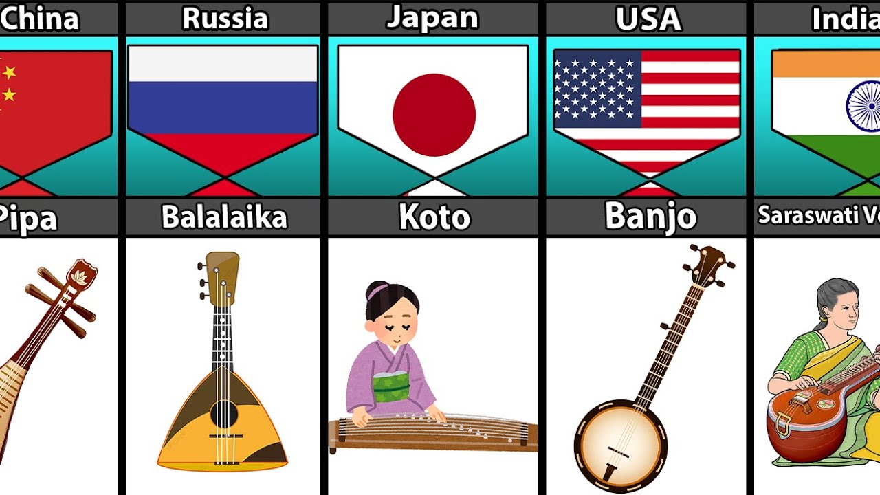 National Musical Instrument From Different Countries - YouTube
