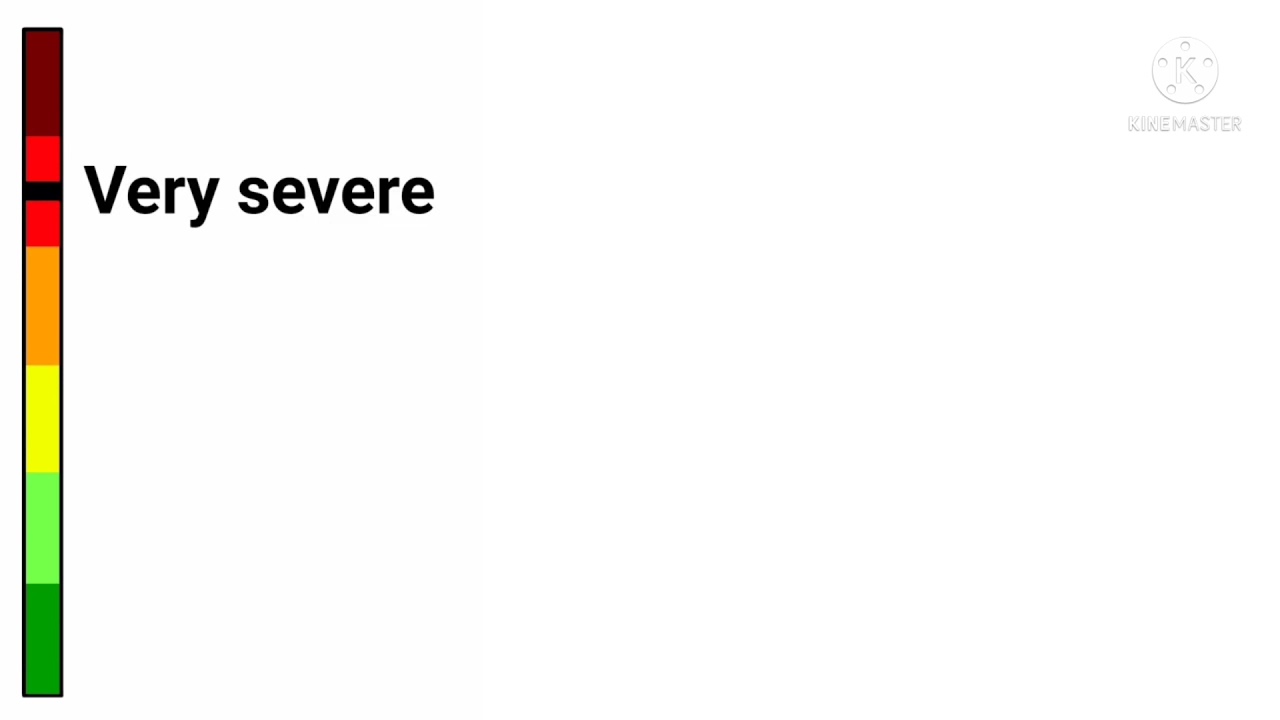 Pain scale meme template - YouTube