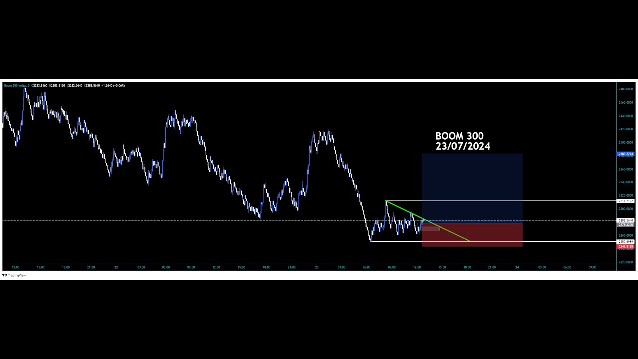 ANALISIS BOOM 300 23/07/2024 - YouTube