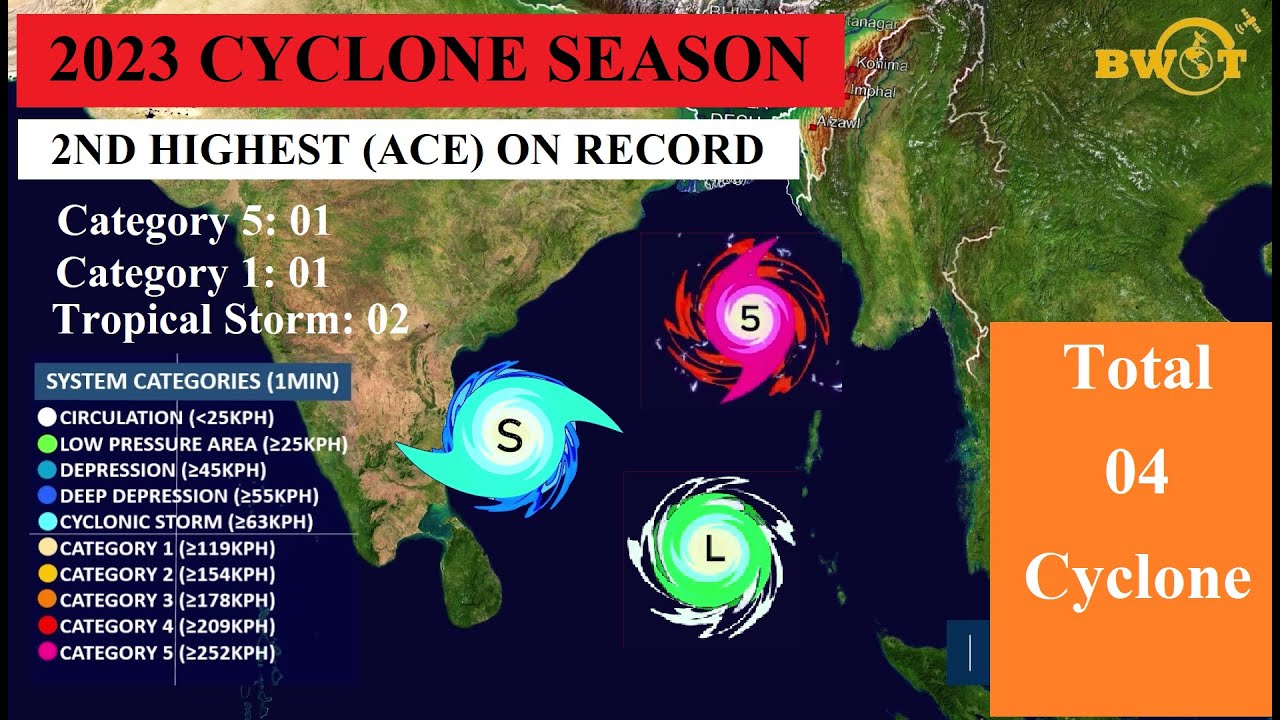 2023 Cyclone Season Animation । ২০২৩ সাইক্লোন সিজন অ্যানিমেশন । BWOT ...